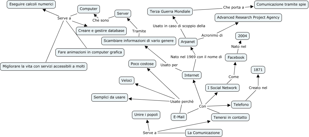 Mappa Esame Aggiornata Marco Brambilla.cmap
